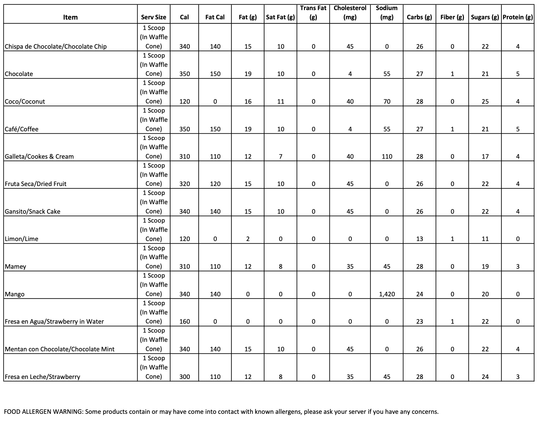 La Isla Nutritional Information - Vallarta Supermarkets : Vallarta ...